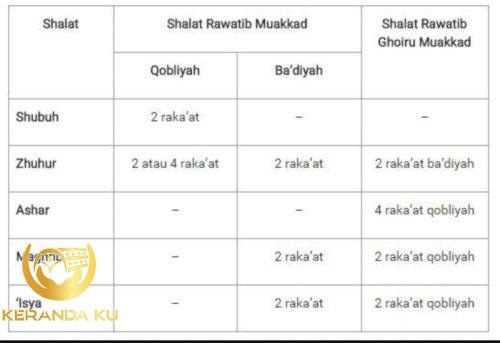 Apa itu sunnah muakkad definisi contoh dan hukumnya - Kerandaku